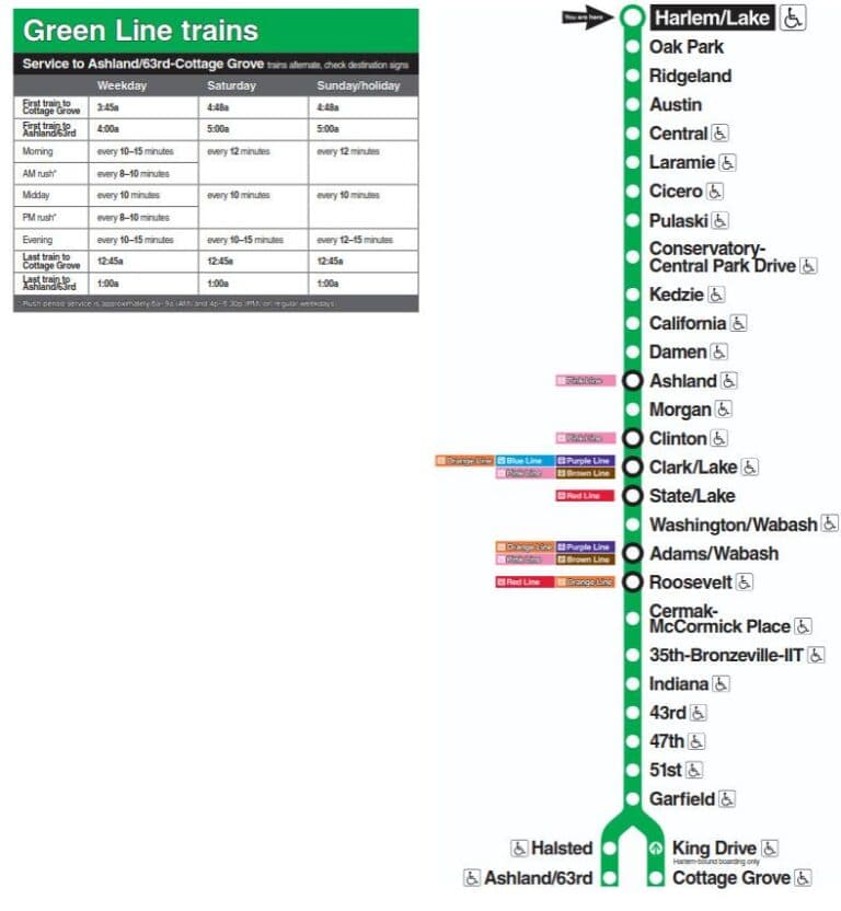 Metra Map Guide: Navigate Chicago’s Rail System Easily